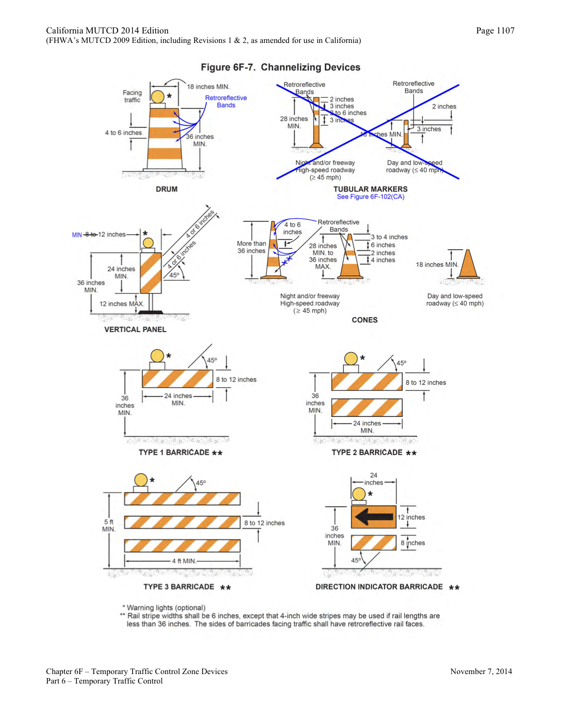 Bay-Con Infrastructure Type I, II, And III Barricades, 45% OFF
